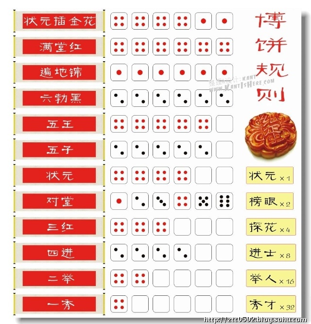 Moon Cake Festival China All Events In City